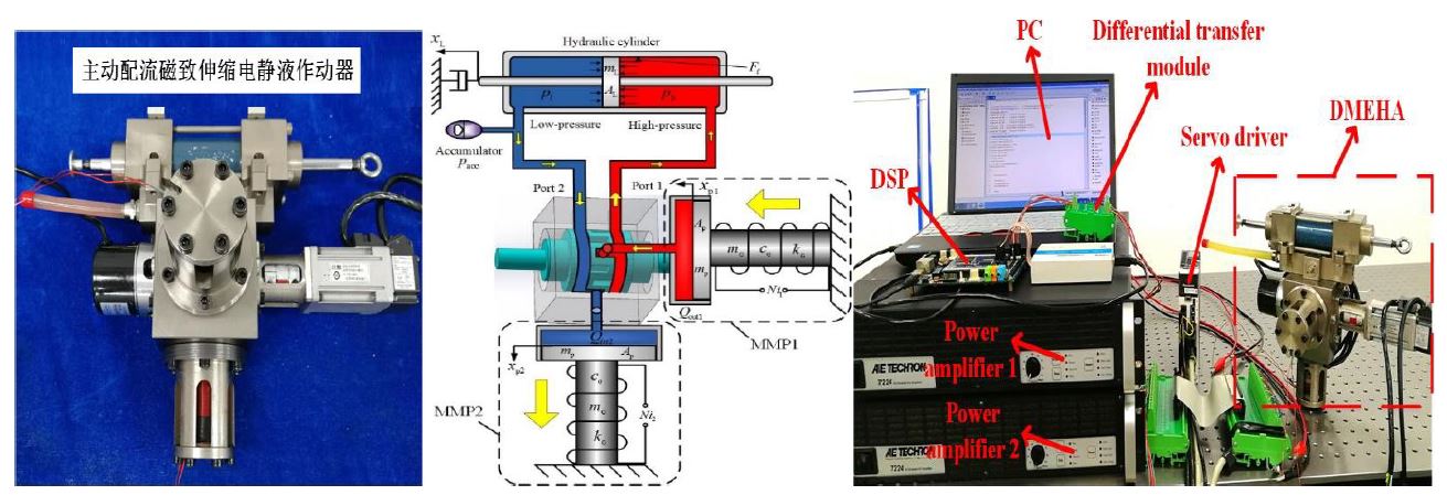 先进液压与机电控制实验室